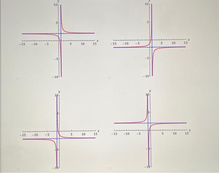 Solved Use transformations of the graph of | Chegg.com Solved Use transformations of the graph of | Chegg.com