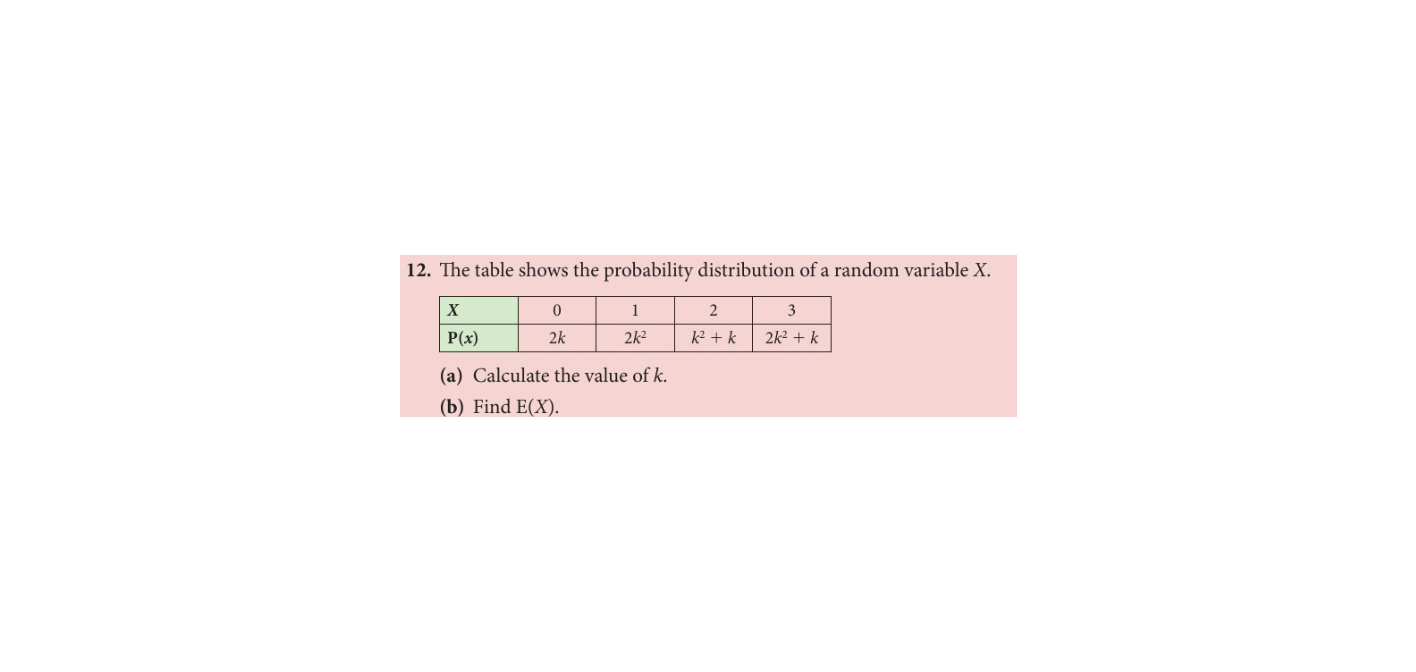 Solved The table shows the probability distribution of a | Chegg.com