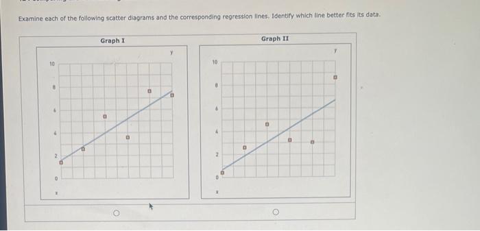 Solved Examine each of the following scatter diagrams and | Chegg.com