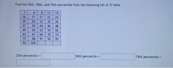 Solved Find the 39th percentile, P39, from the following | Chegg.com