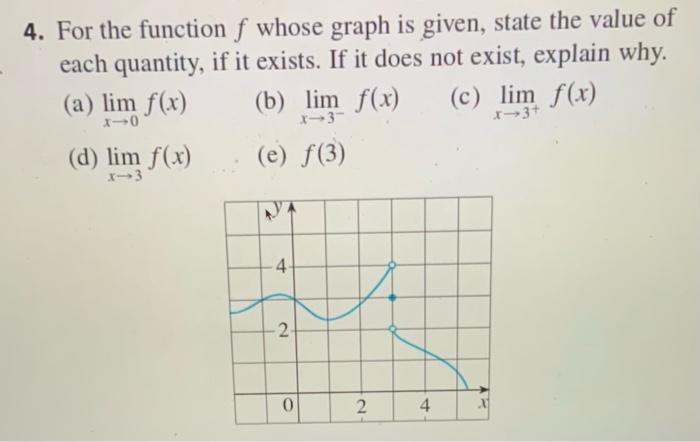 Solved 4. For the function f whose graph is given, state the | Chegg.com
