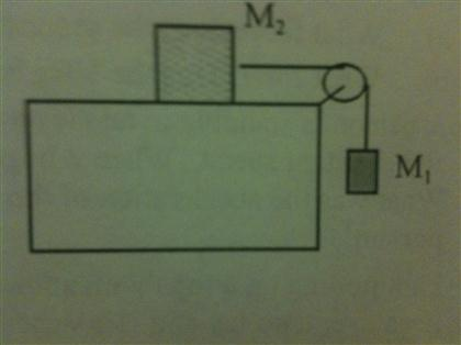 Solved A block of Mass M2=2M1 is sitting on top of a level | Chegg.com