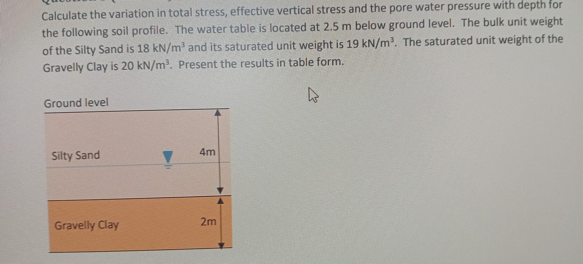 Solved Calculate the variation in total stress, effective | Chegg.com