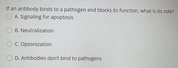 Solved If an antibody binds to a pathogen and blocks its | Chegg.com