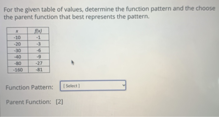 Solved For the given table of values, determine the function | Chegg.com