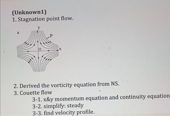 Solved (Unknown1) 1. Stagnation point flow. у a P 2. Derived | Chegg.com