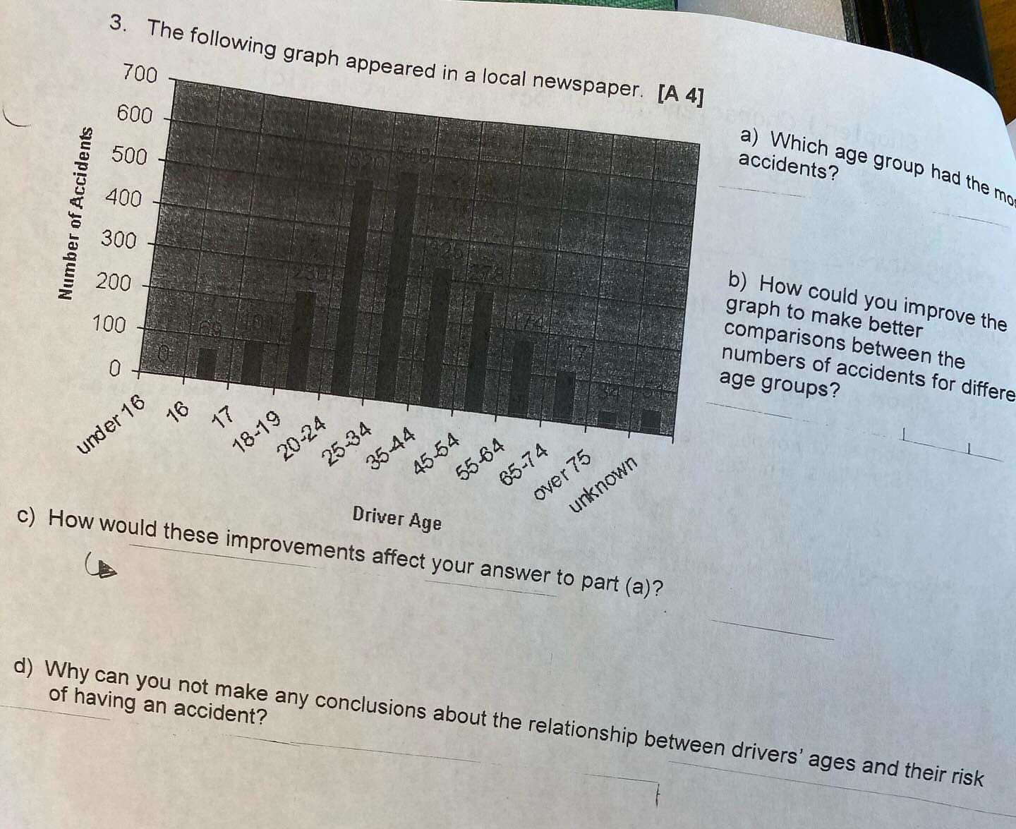 Solved The following graph appeared in a local newspaper. [A | Chegg.com