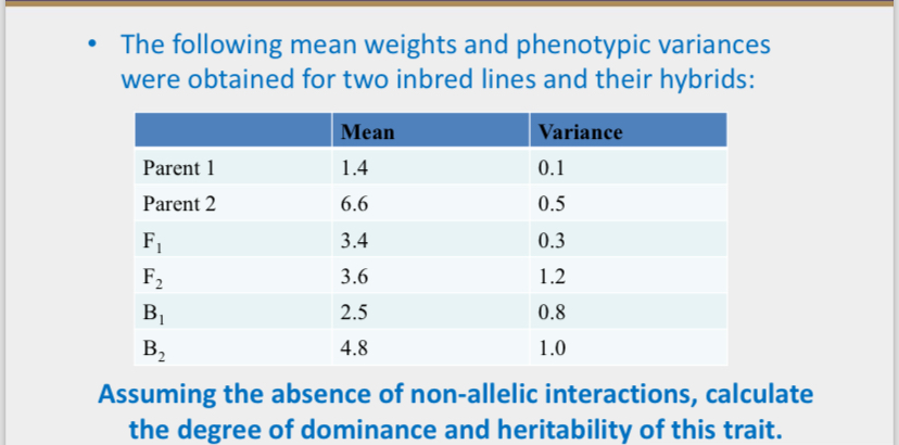 Solved The following mean weights and phenotypic | Chegg.com