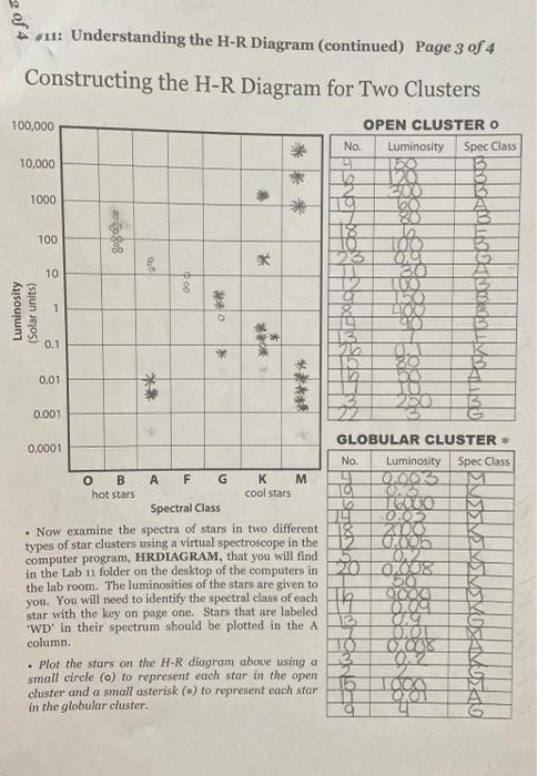 Solved Based on the "Constructing the H-R Diagram for Nearby | Chegg.com