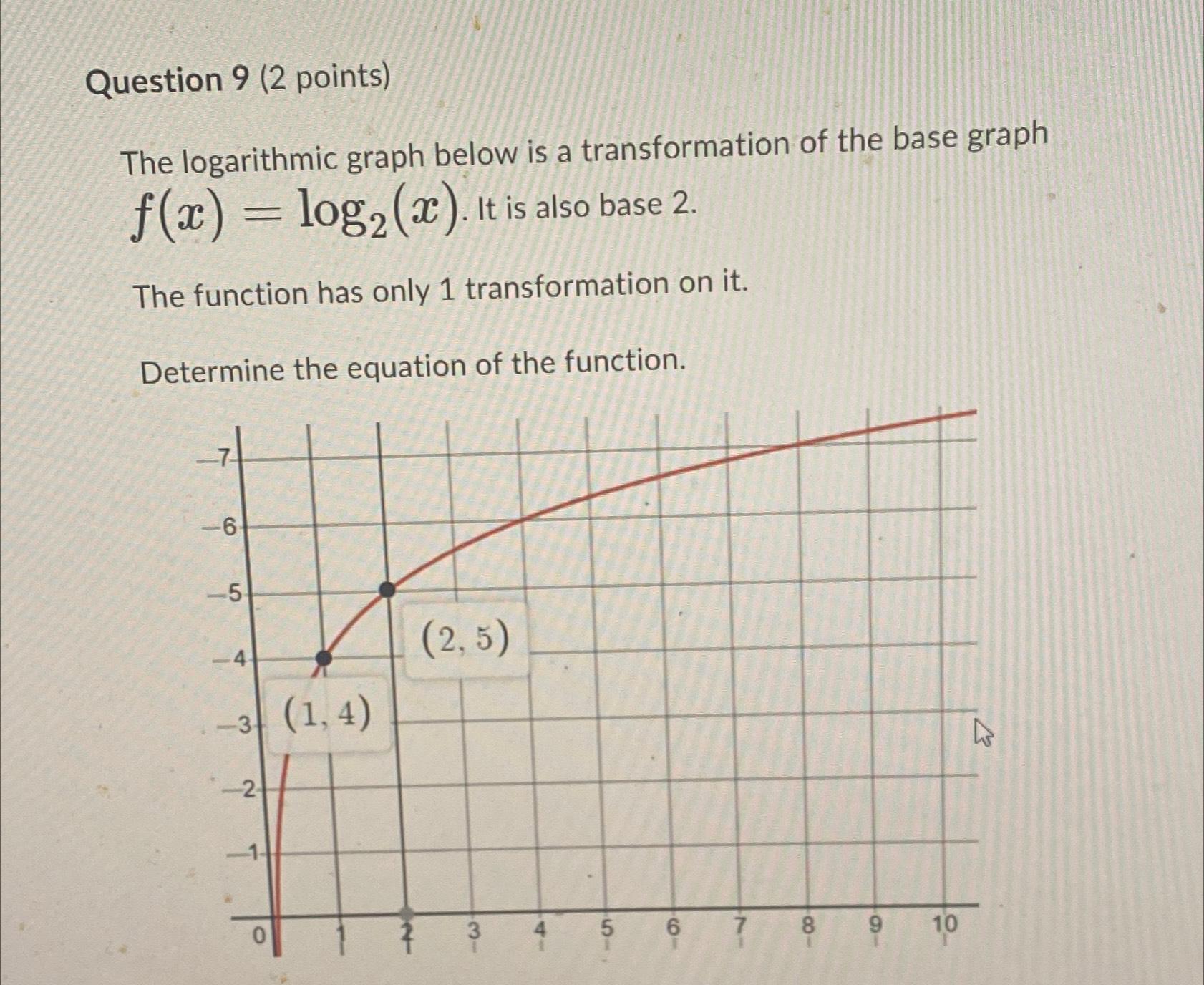 Solved Question 9 (2 ﻿points)The logarithmic graph below is | Chegg.com