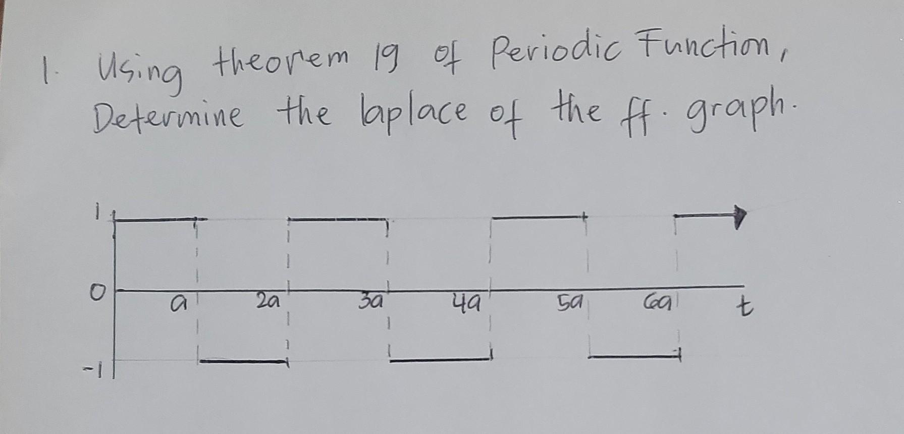 Solved 1. Using theorem 19 of Periodic Function, Determine | Chegg.com