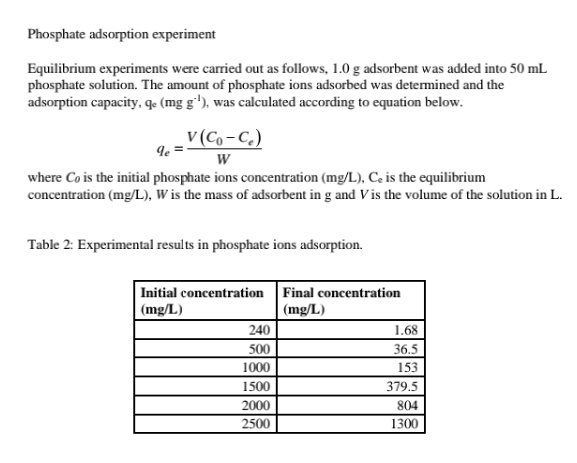 Adsorption Experiment, determining the mechanism of | Chegg.com