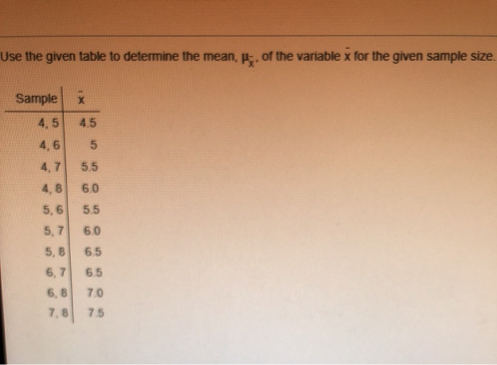 Solved Use the given table to determine the mean of the | Chegg.com