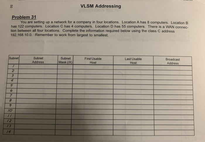 VLSM Addressing Problem 31 You are setting up a | Chegg.com