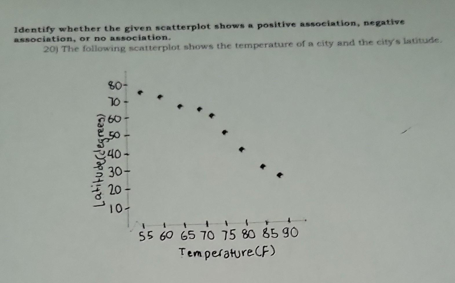 Solved Identify whether the given scatterplot ahows a | Chegg.com