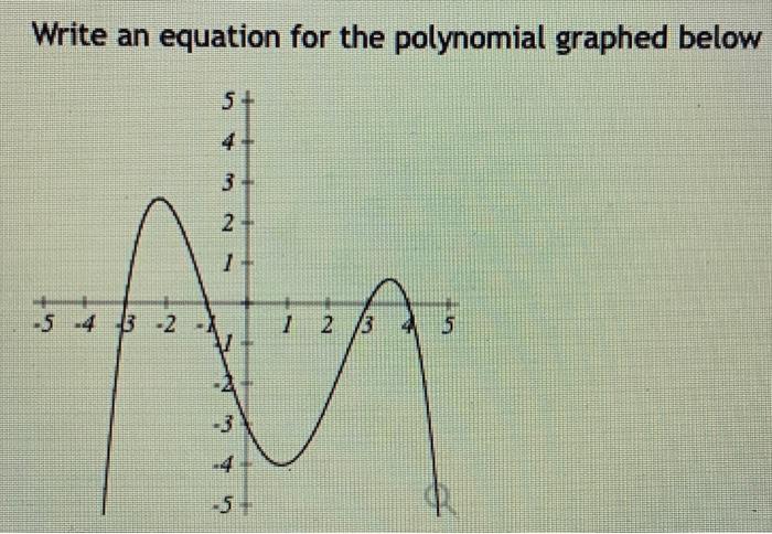 Solved Write an equation for the polynomial graphed below | Chegg.com