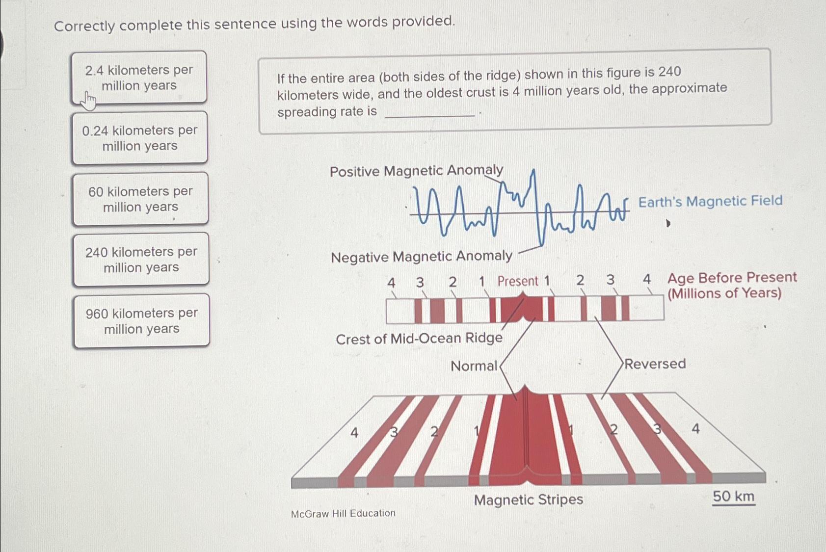 Solved Correctly complete this sentence using the words | Chegg.com