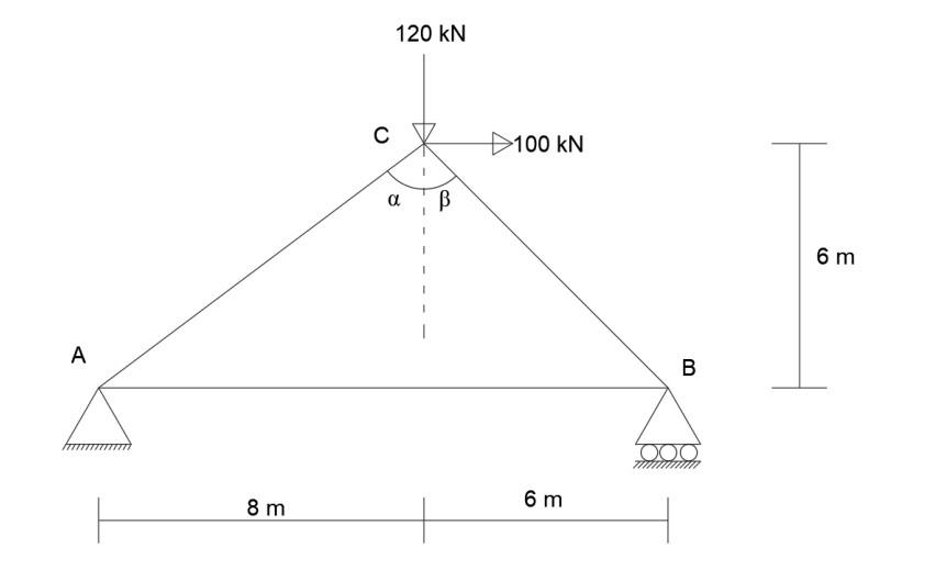 Solved Calculate all the rod forces in the truss system. | Chegg.com