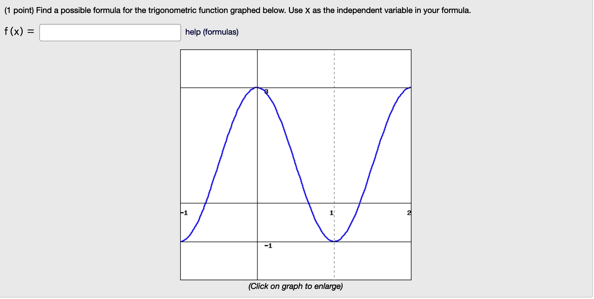 Solved (1 ﻿point) ﻿Find a possible formula for the | Chegg.com