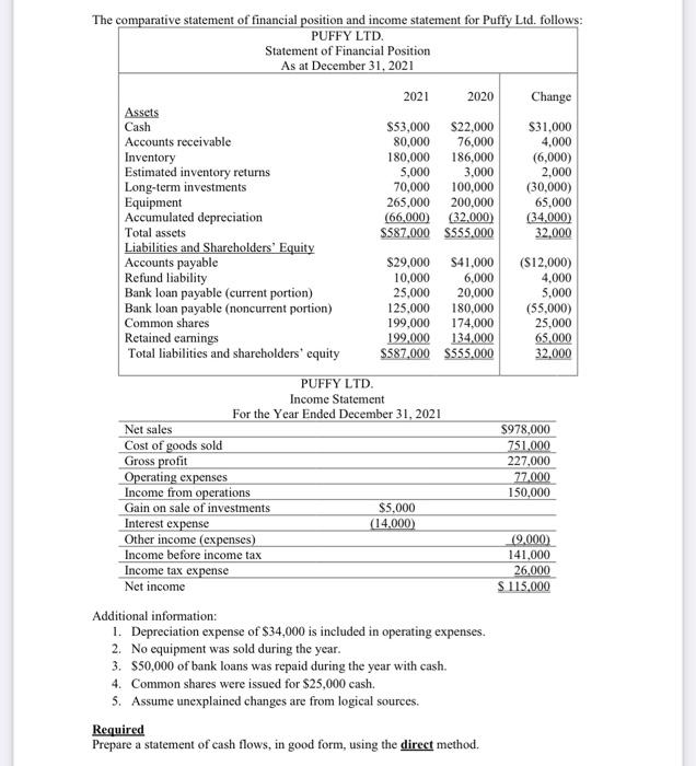 Solved Additional information: 1. Depreciation expense of | Chegg.com