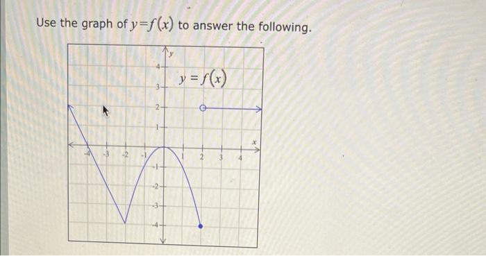 Solved Use the graph of y=f(x) to answer the following.(a) | Chegg.com