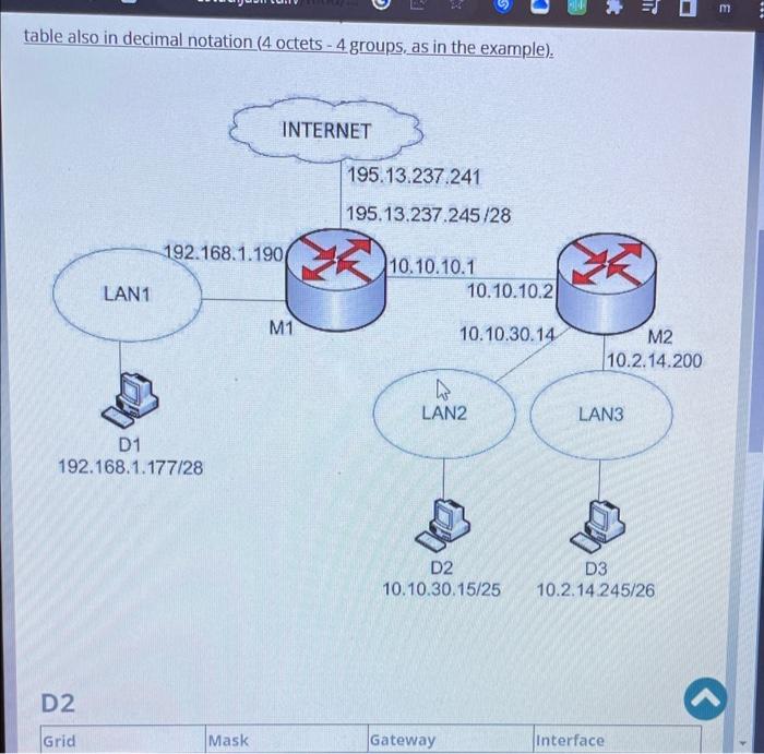 table also in decimal notation ( 4 octets -4 groups, | Chegg.com