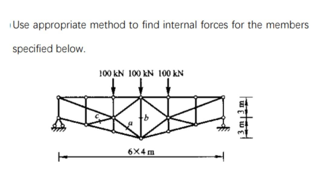 Solved Use appropriate method to find internal forces for | Chegg.com