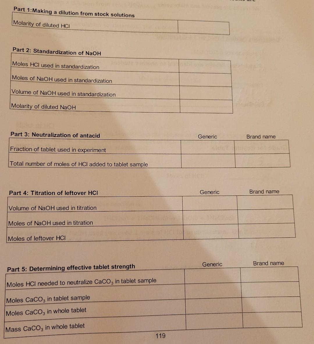 Solved Part 1 Making a Dilution from the 3M stock solutions | Chegg.com