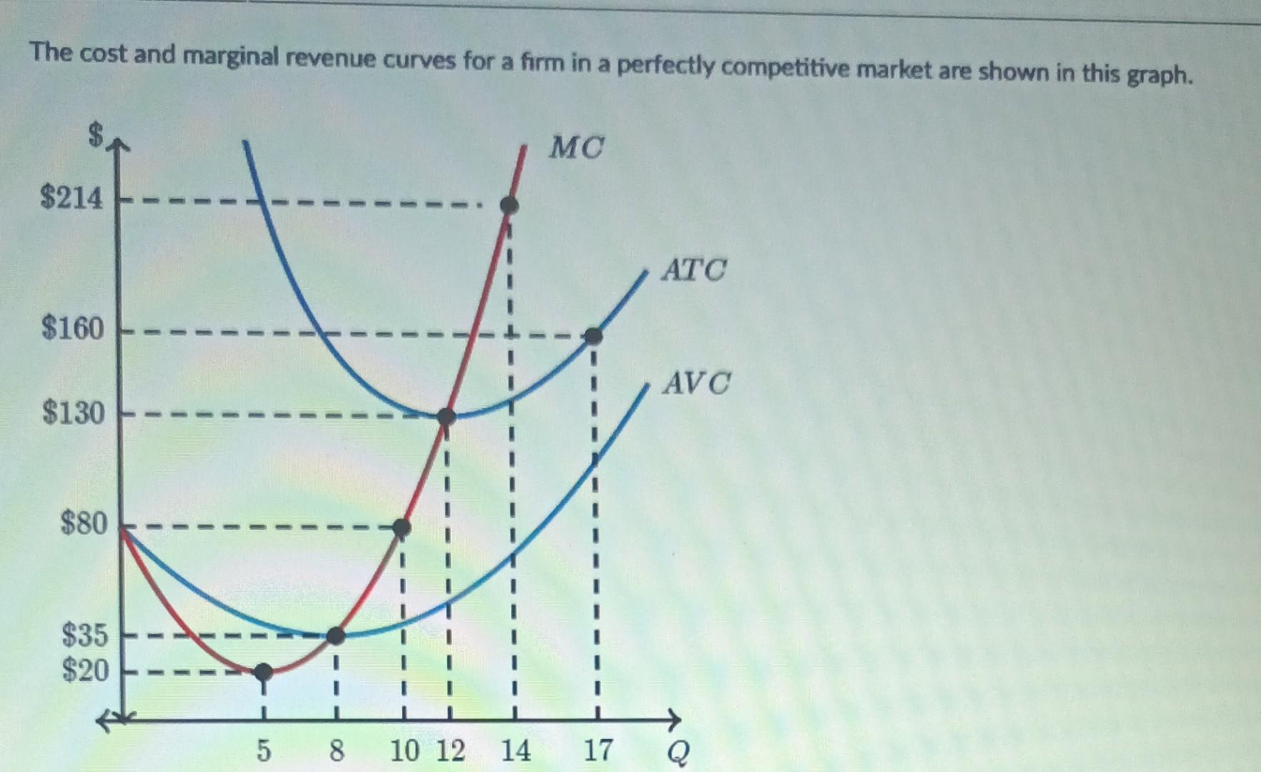 Solved The cost and marginal revenue curves for a firm in a | Chegg.com