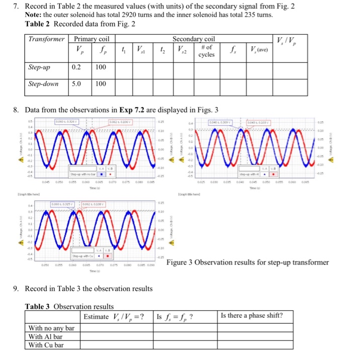 7. Record in Table 2 the measured values (with units) | Chegg.com