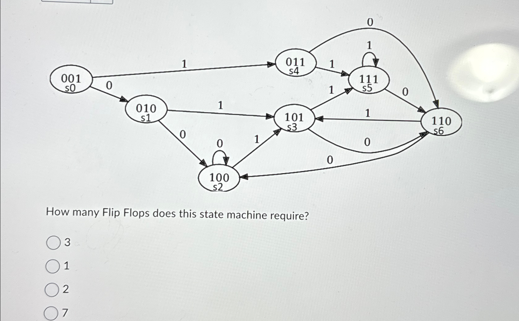 Solved How many Flip Flops does this state machine | Chegg.com