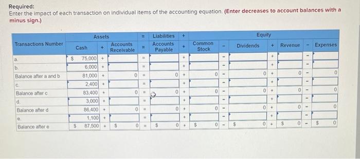 Solved The following transactions were completed by the | Chegg.com