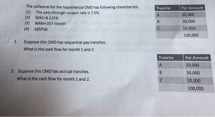 Tranche The collateral for the hypothetical CMO has | Chegg.com