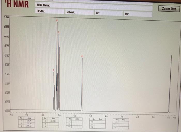 Solved 6. Fill in this table using your product H-NMR | Chegg.com