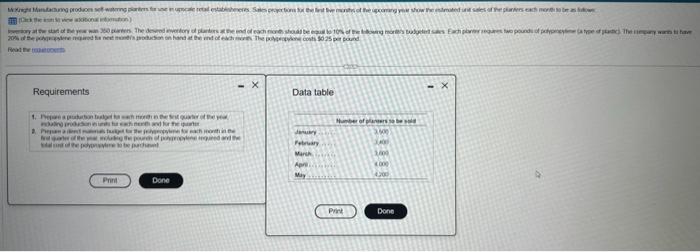 Solved Requirements −x Data tableRequirement 1. Prepare a | Chegg.com
