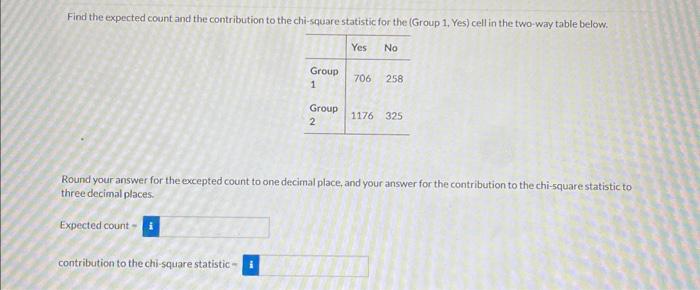 Solved Find the expected count and the contribution to the | Chegg.com