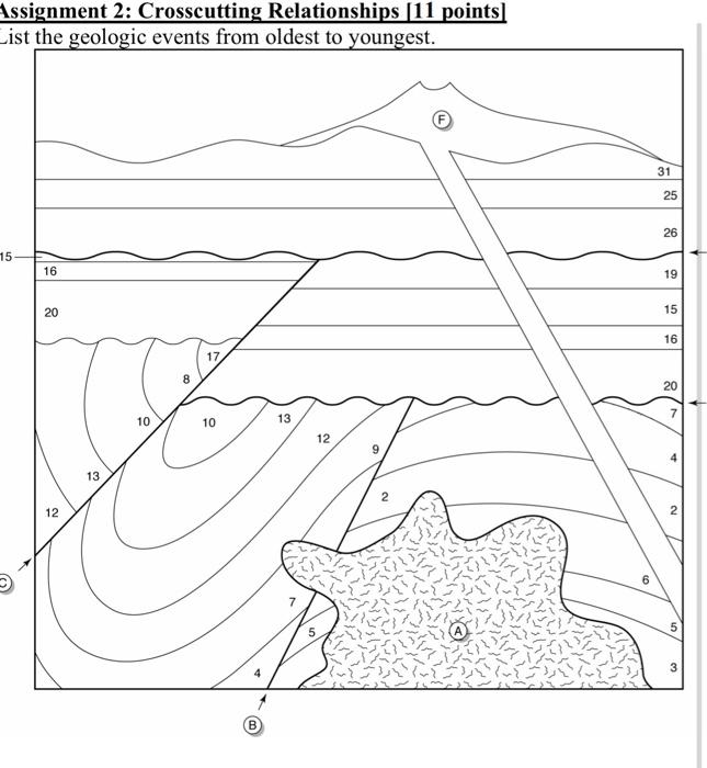 Assignment 2: Crosscutting Relationships [11 points] | Chegg.com