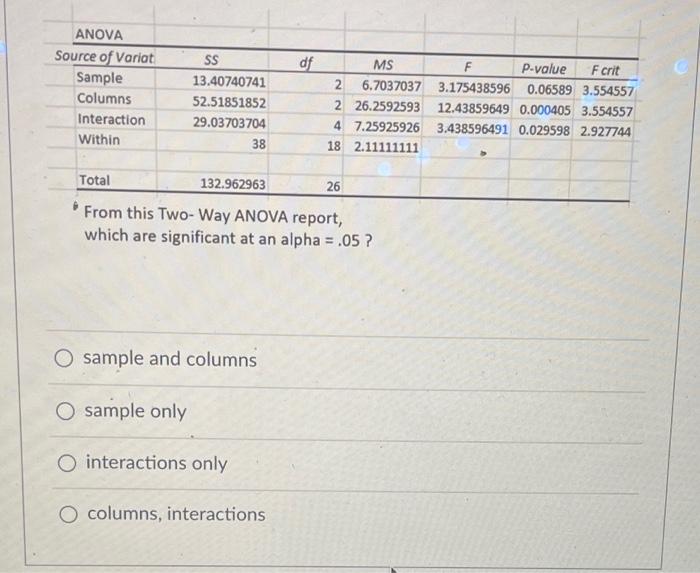 Solved From this Two-Way ANOVA report, which are significant | Chegg.com
