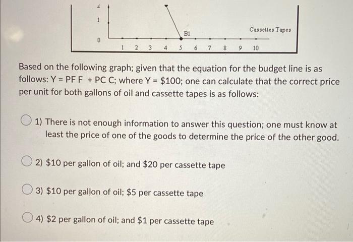 Solved Question 26 (1 point) Gallons of oil 10 9 8 7 6 5 4 3 | Chegg.com