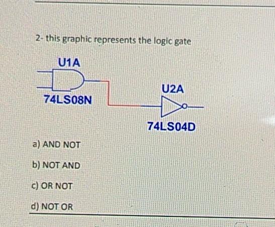 Solved 2- this graphic represents the logic gate U1A U2A | Chegg.com