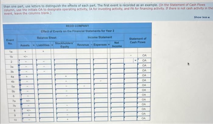 Solved At the beginning of Year 2, the Redd Company had the | Chegg.com Solved At the beginning of Year 2, the Redd Company had the | Chegg.com