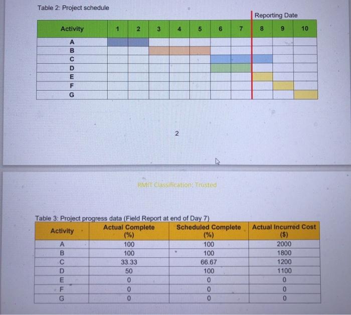 Solved Question 2 6 Marks Given The Following Sets Of