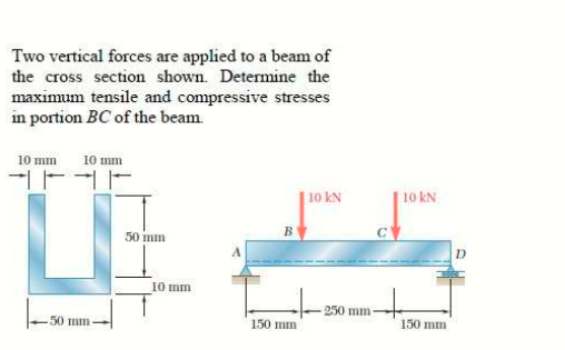 Solved Two vertical forces are applied to a beam ofthe cross | Chegg.com