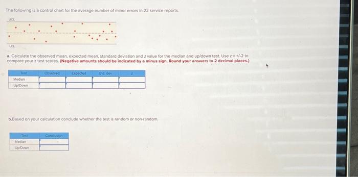 Solved The following is a control chart for the average | Chegg.com