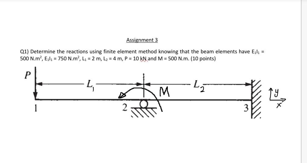 Solved Q1) Determine the reactions using finite element | Chegg.com