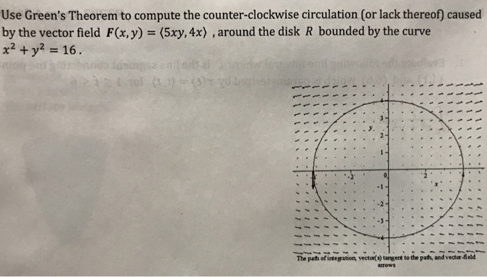 Solved Use Green's Theorem to compute the counter-clockwise | Chegg.com