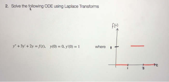 Solved 2. Solve the following ODE using Laplace Transforms | Chegg.com