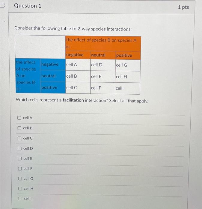 Solved Consider the following table to 2-way species | Chegg.com