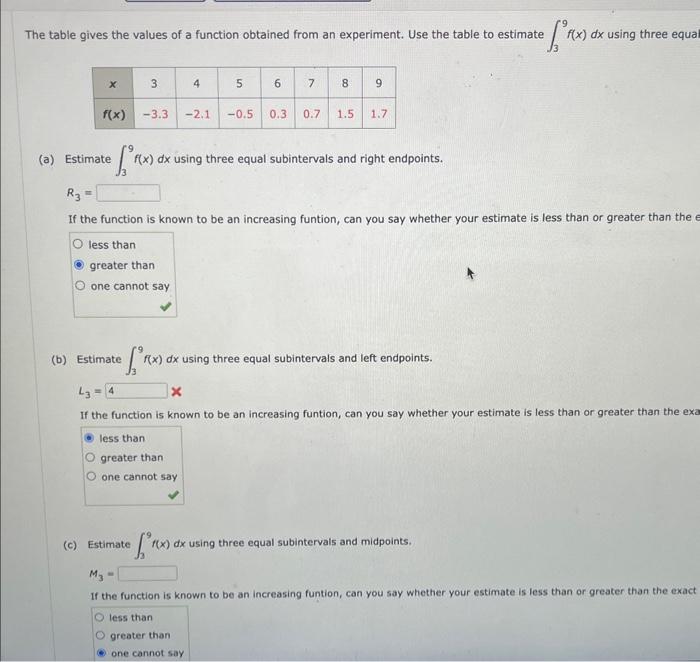 Solved The table gives the values of a function obtained | Chegg.com