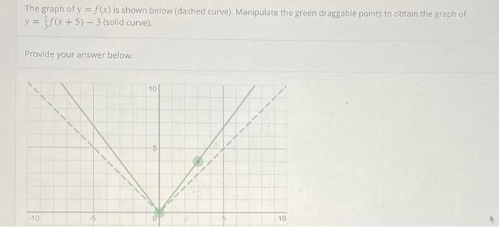 Solved Identify the parent function of the function whose | Chegg.com